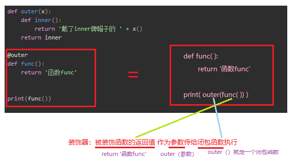 浅谈java中注解和python中装饰器的区别装饰器和注解的区别 Csdn博客