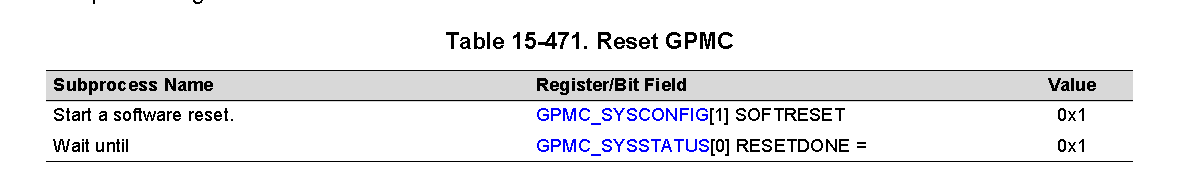 AM5728 GPMC：NOR/Flash数据传输详解与配置-CSDN博客