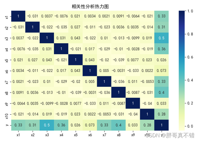 Python实现fa萤火虫优化算法优化卷积神经网络回归模型cnn回归算法项目实战pytorch 实现cnn回归 Csdn博客