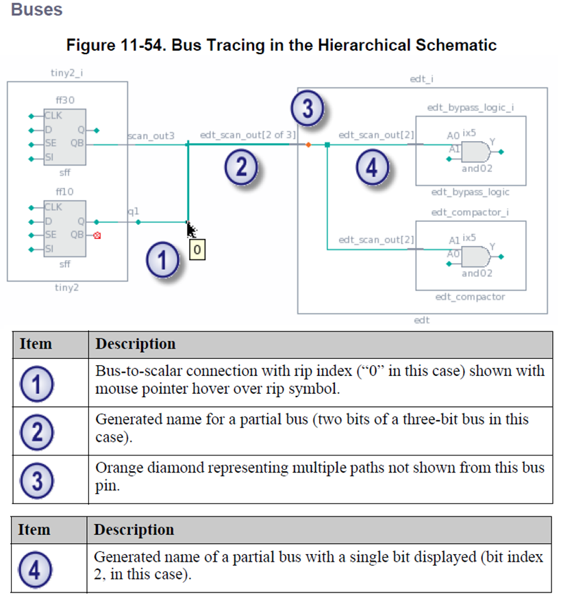Tessent-Shell Chapter11 Tessent Visualizer Components and Preferences 后 ...