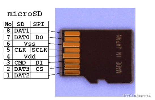eMMC学习笔记_emmc cmd6-CSDN博客