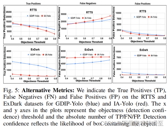 论文解读：gdip-yolo | Gated Differentiable Image Processing for Object-Detection in Adverse ...
