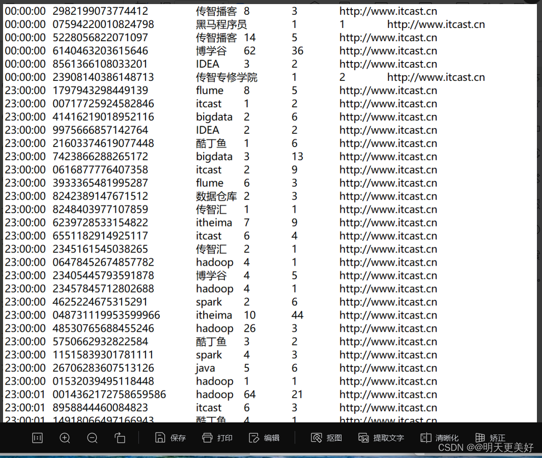 Pyspark 数据操作(综合案例)csdn 打印输出 统计黑马程序员关键字 Csdn博客
