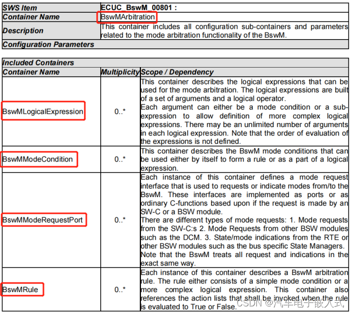【Mode Management】BswM模块配置介绍_miscellaneous bsw mode request ports-CSDN博客