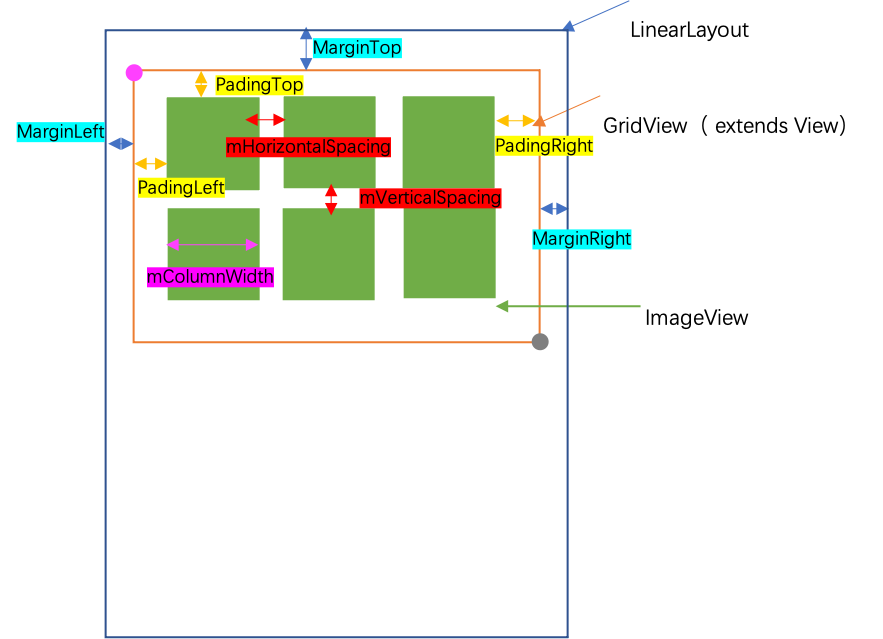 Android自定义view的四种方式 Csdn博客 