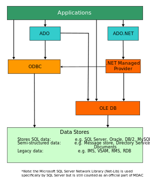 学习笔记-VBS操作SQL数据库_vbs sql-CSDN博客
