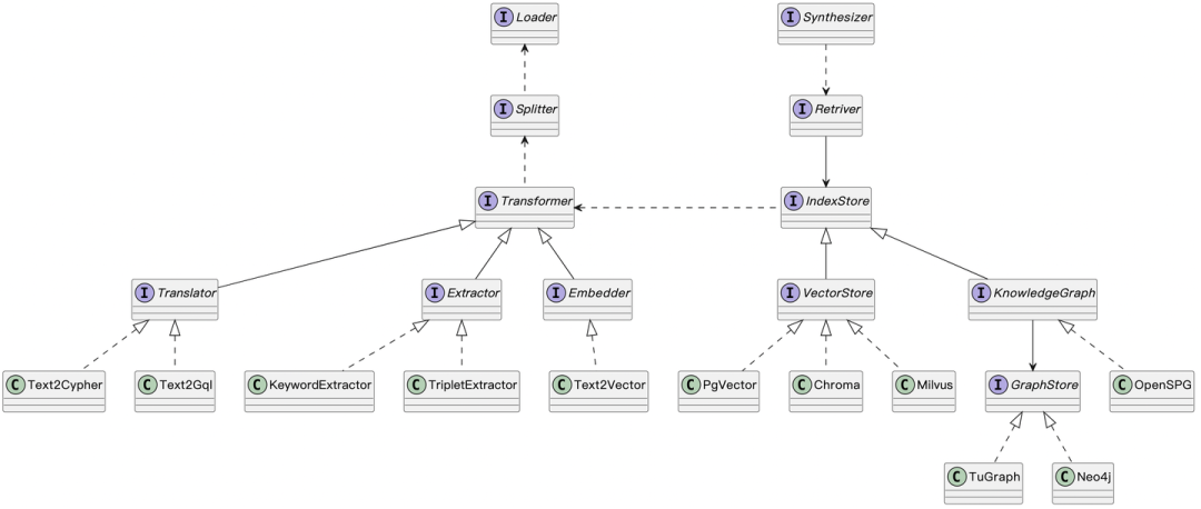 DB-GPT X TuGraph 会带来怎样的新惊喜？蚂蚁首个开源 Graph RAG 框架设计全解读_dbgpt tugraph-CSDN博客