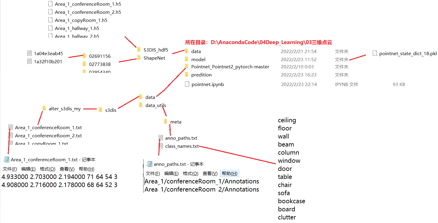 pointnet复现-pytorch实现 分割部分 from scratch_pointnext复现-CSDN博客