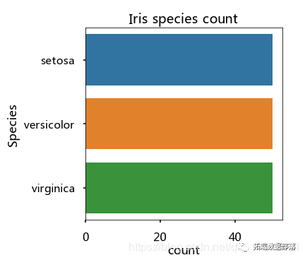 Python数据可视化-seaborn Iris鸢尾花数据-CSDN博客