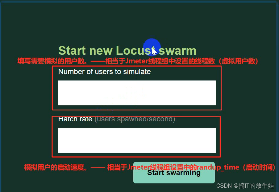 性能测试——Locust框架、Linux压力测试命令ab、nmon工具_locust linux 性能测试-CSDN博客