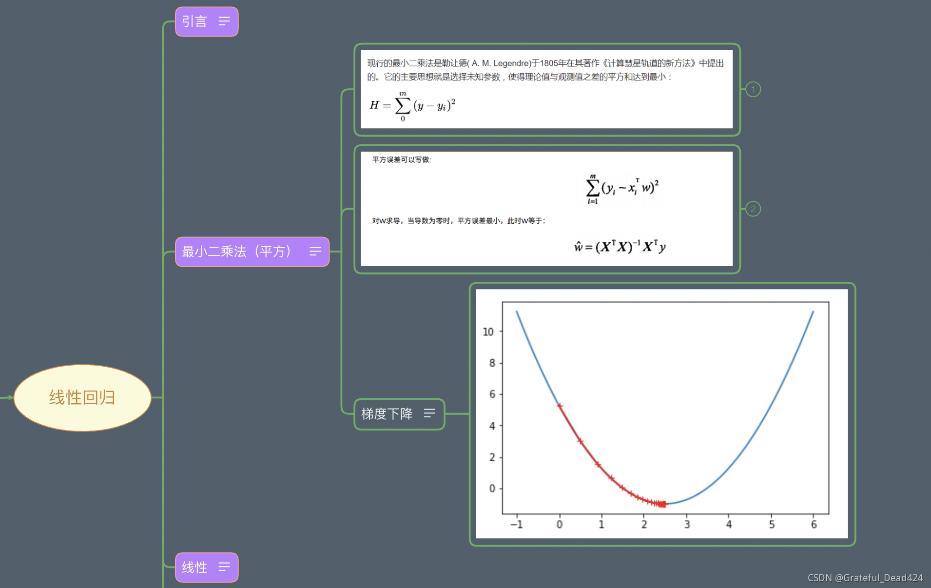 机器学习Sklearn实战——线性回归_from sklearn.linear model import linearregression -CSDN博客