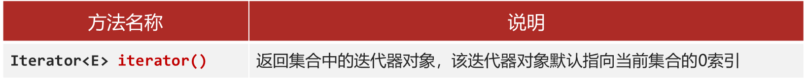 Java 基础进阶篇(九):java 集合全面总结java 集合类 Csdn博客