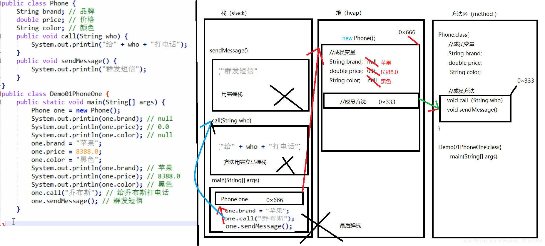 JAVA的内存图理解（栈，堆，方法区）_java内存图-CSDN博客