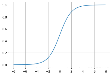 MLP公式推导及numpy实现_numpy实现mlp-CSDN博客