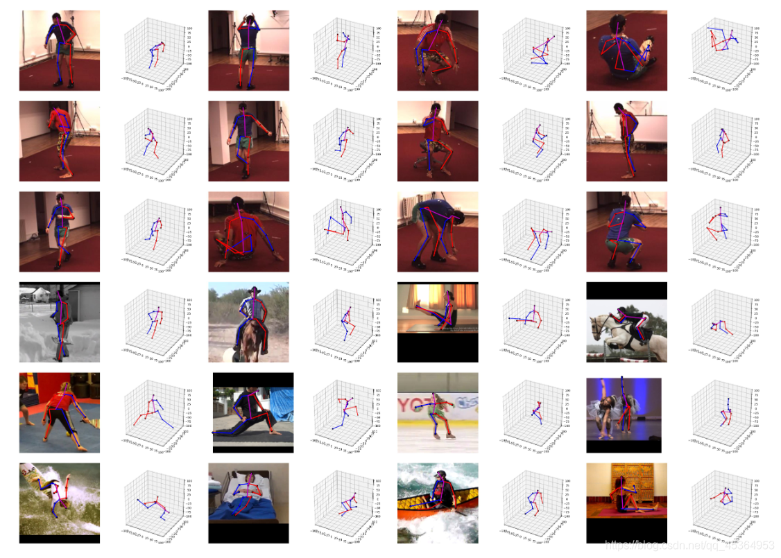 论文阅读 Semantic Graph Convolutional Networks for 3D Human Pose Regression-CSDN博客