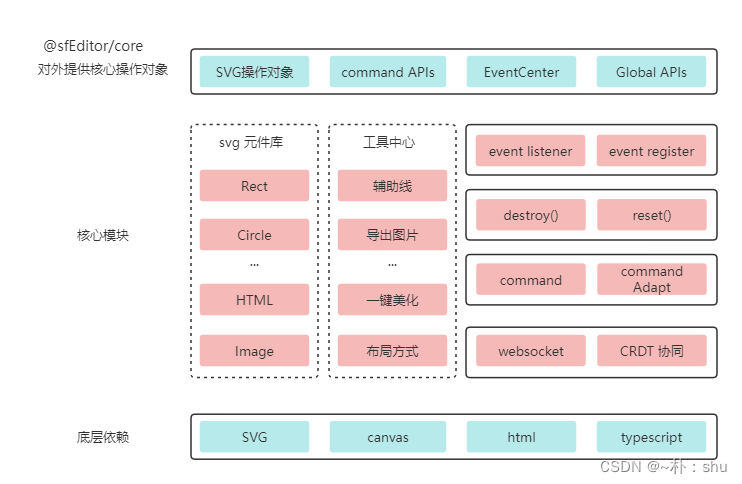 Svg Flow Editor 原生svg流程图编辑器（一）_svg编辑器-CSDN博客