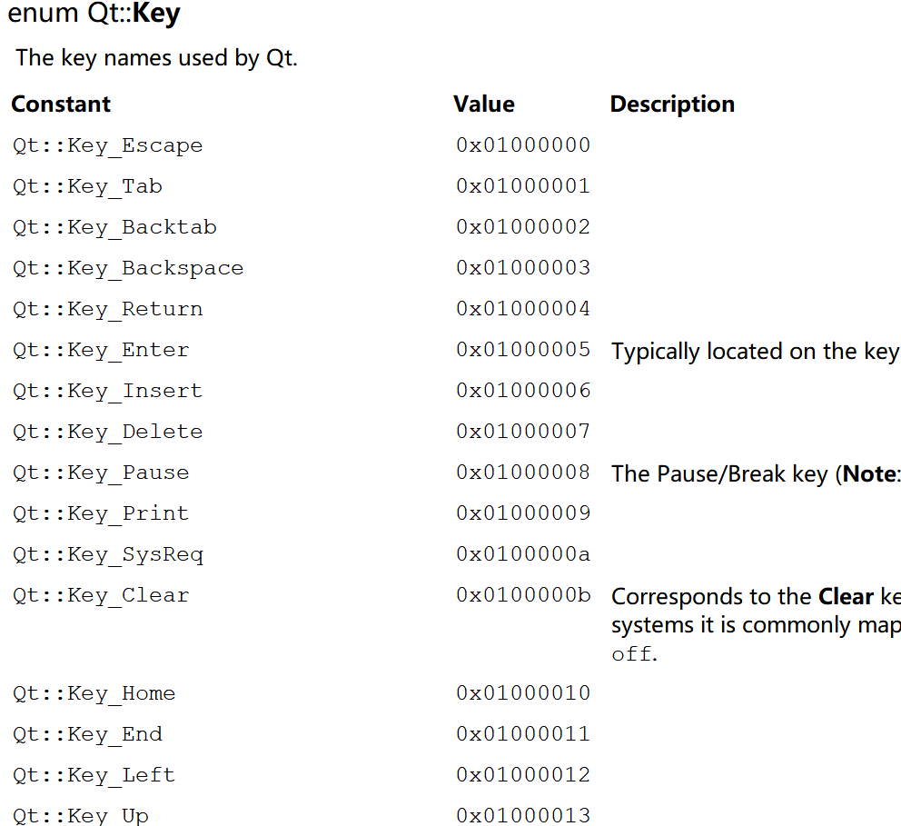 Qt扫盲-QKeyEvent 键盘事件-CSDN博客