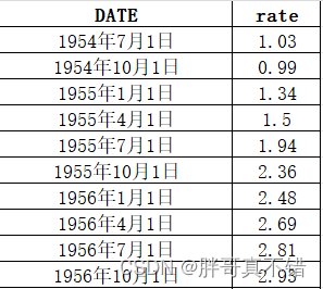 Python实现时间序列分析马尔可夫切换动态回归模型(MarkovRegression算法)项目实战-CSDN博客
