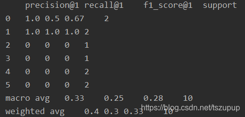 python计算precision@k、recall@k和f1_score@k_python计算recall at k-CSDN博客