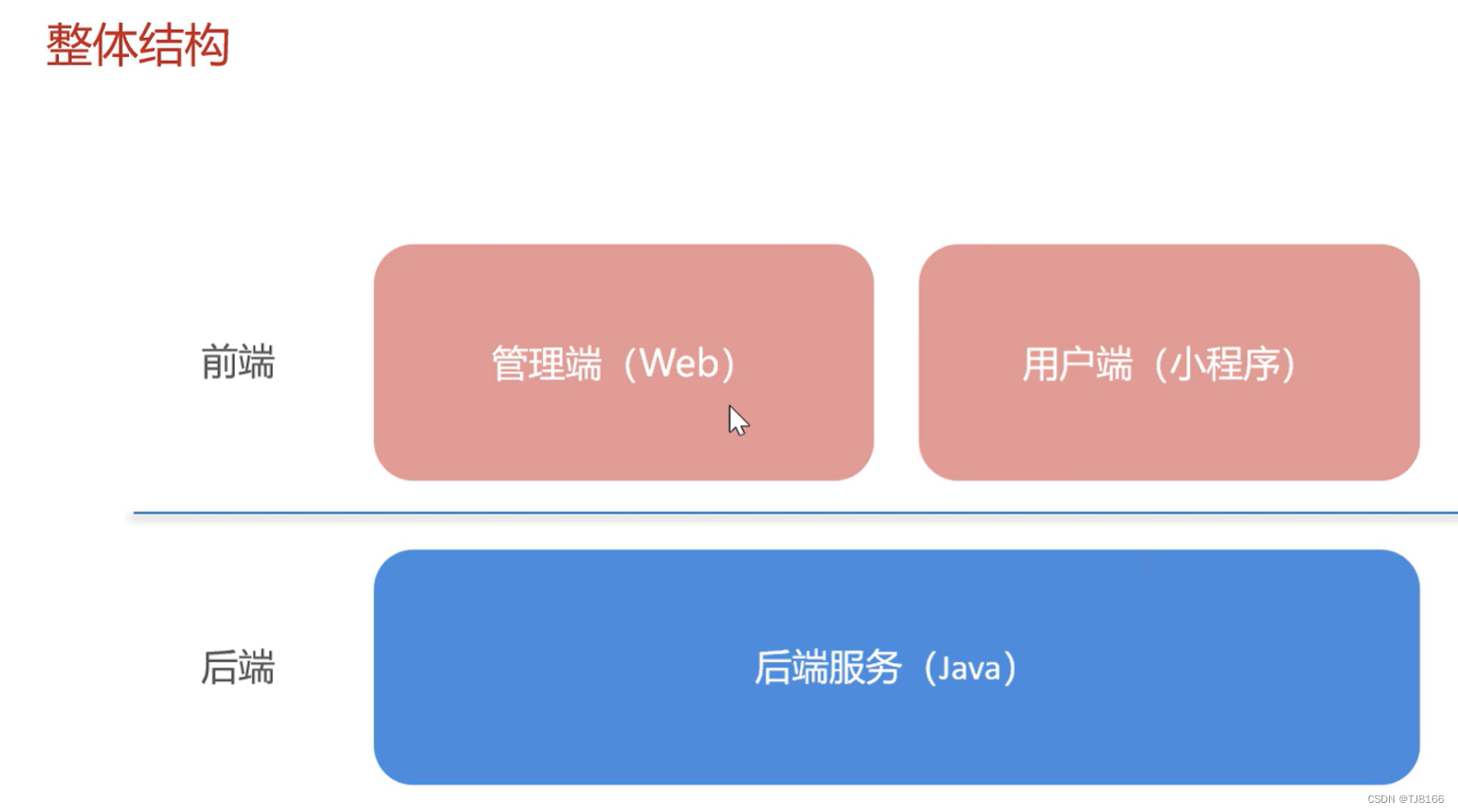 苍穹外卖项目笔记，按Day分_找不到或无法加载主类 com.sky.skyapplication-CSDN博客