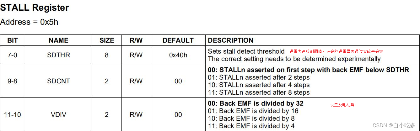 DRV8711的通用步进电机驱动器和直流电机驱动器-CSDN博客