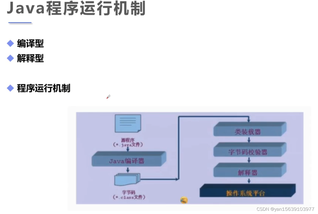 JAVA入门：IDEA配置与JDKJRE问题解决-CSDN博客