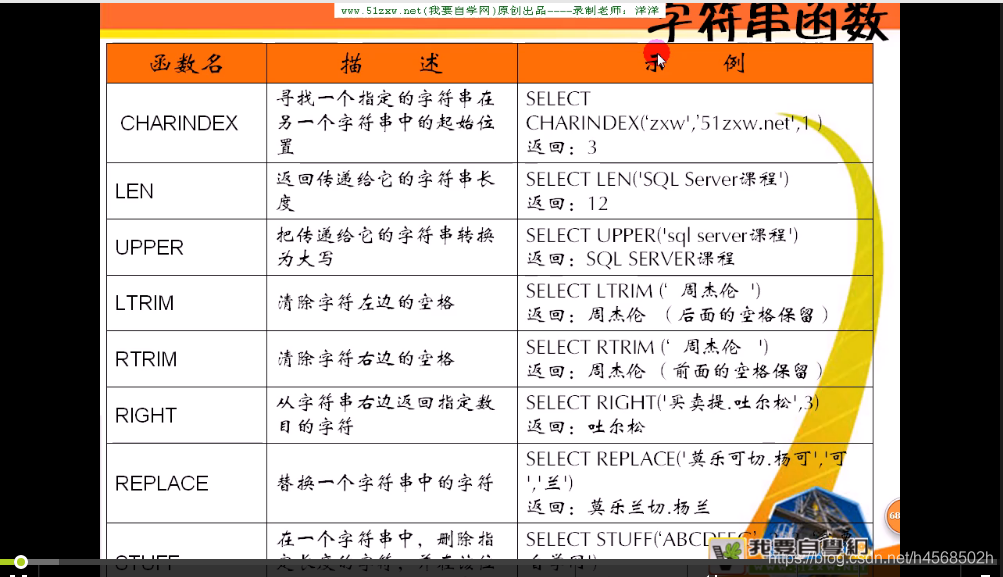 charindex、len、replace、stuff、left关于字符串函数的用法及理解_函数replace和left区别-CSDN博客