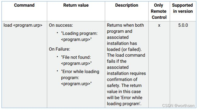 翻译--指南和示例：通过 TCP/IP 远程控制 UR_urscript-CSDN博客