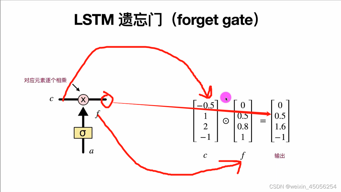 Simple RNN、LSTM、GRU序列模型原理_lstm与simplernn-CSDN博客