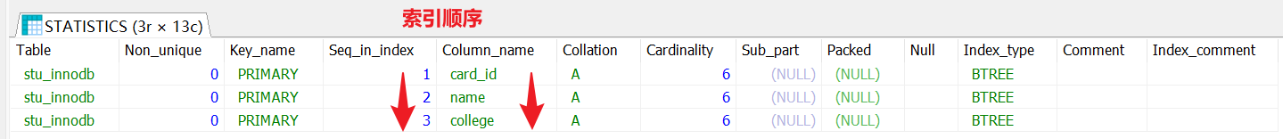 MySQL6：索引使用原则，联合索引，联合主键/复合主键，覆盖索引、什么是回表？索引条件下推，索引的创建与使用，索引的创建与使用，索引失效_联合主键索引-CSDN博客