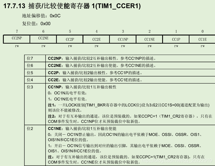 STM8学习笔记---PWM互补波形输出_pwm互补输出的作用-CSDN博客