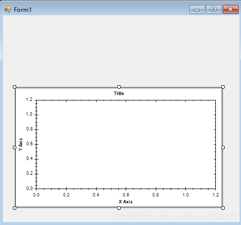 zedgraph（1）——安装与使用_win32 调用 zedgraph-CSDN博客