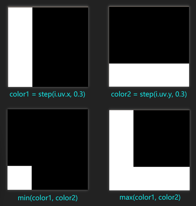 Shader 常用函数总结_fwidth-CSDN博客