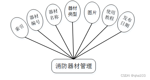 计算机毕业设计Python+uniapp+安卓消防政务服务平台系统app（WEB+APP+LW）_毕业设计uniapp政务办公app-CSDN博客