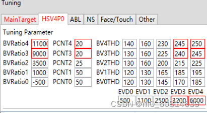 MTK AE Histogram Stretch学习理解（与君共勉）-CSDN博客