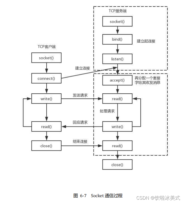 ESP32-S3如何用socket通信_esp32 socket-CSDN博客
