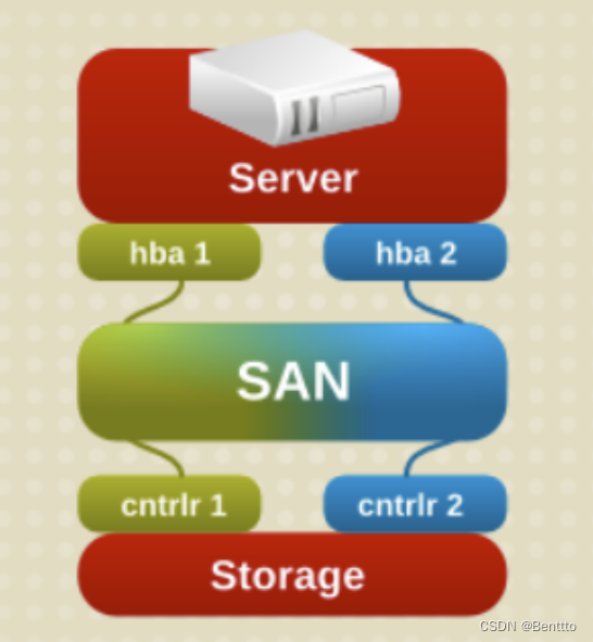 Multipath_multipath -f-CSDN博客