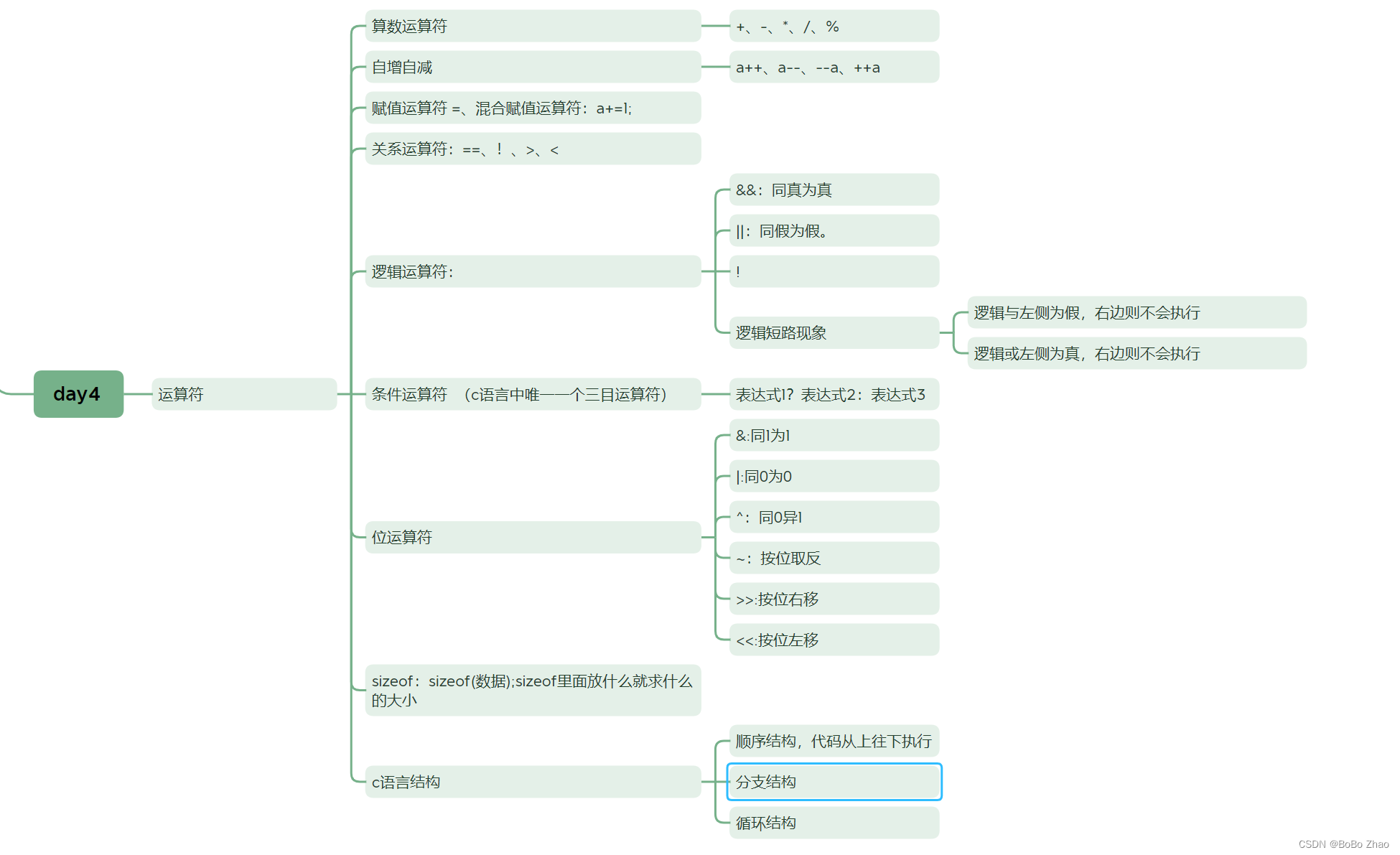 Linux学习day4-CSDN博客