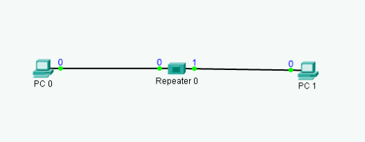 [计算机网络]实验报告三 各种网络设备构建局域网实验。用路由器构建局域网net4（PC0，PC1,PC2用Router连接）PC设置IP地址分别为10.0.0.2，11.1.0.2，12.2 ...