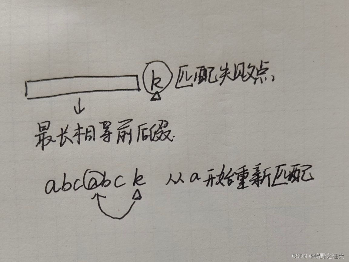 KMP算法-CSDN博客