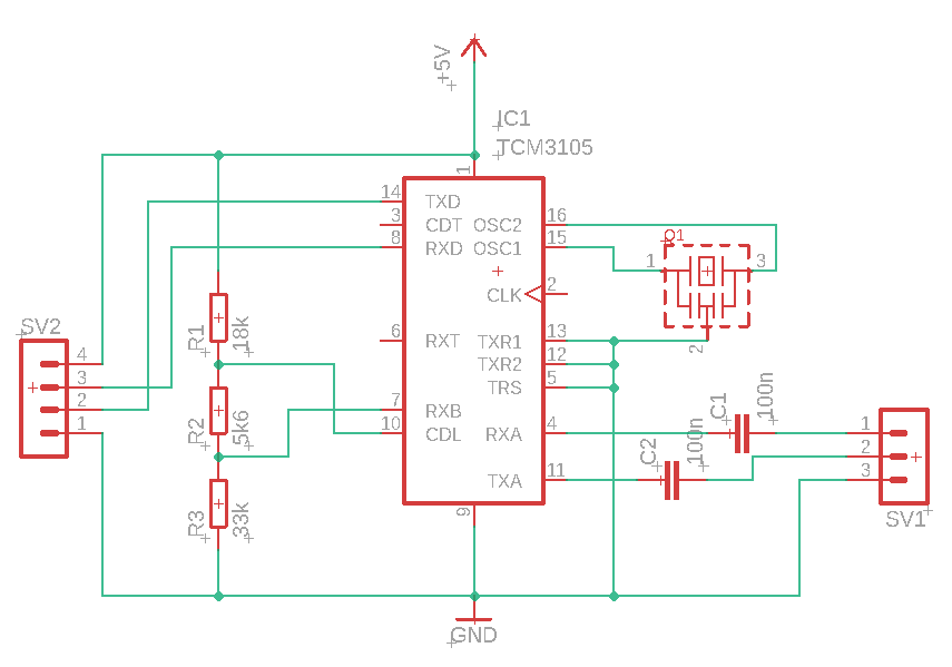 （2）(2.10) LTM telemetry_telemetry协议-CSDN博客