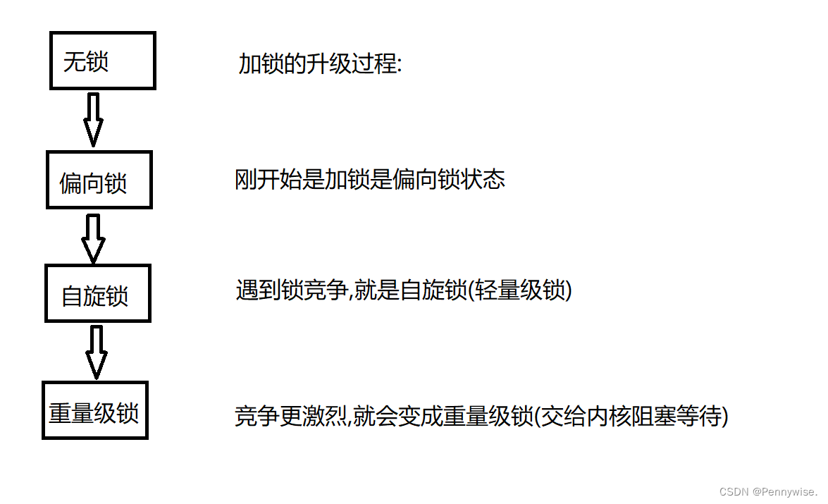 synchronized详解_synchronized 锁详解-CSDN博客