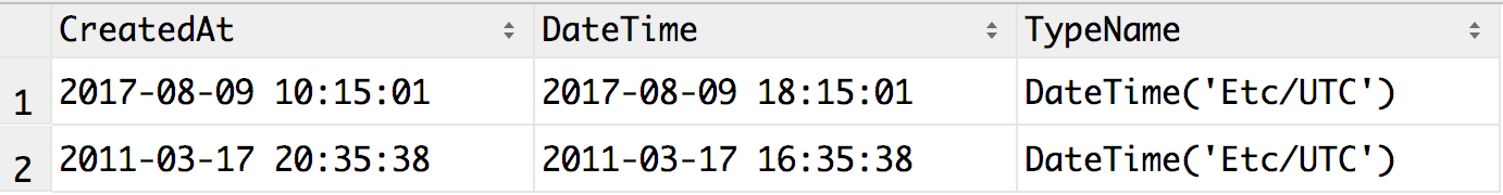 Clickhouse 时区转换续—时区参数转换_clickhouse todatetime-CSDN博客