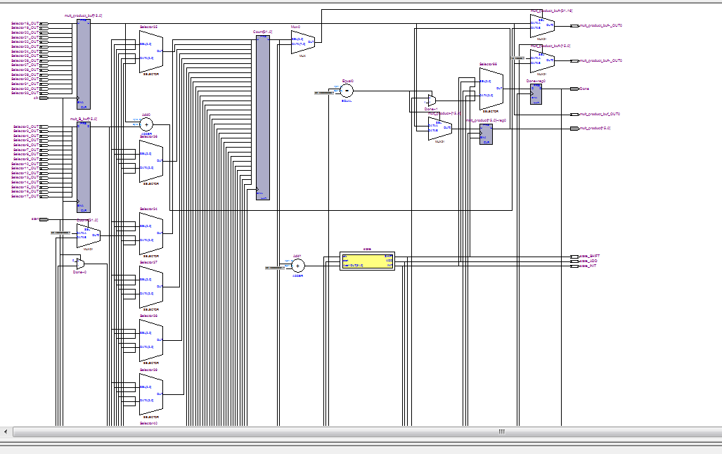 基于FPGA的使用booth、移位、并行算法实现乘法器Verilog代码Quartus仿真_基于fpga的并型乘法器-CSDN博客