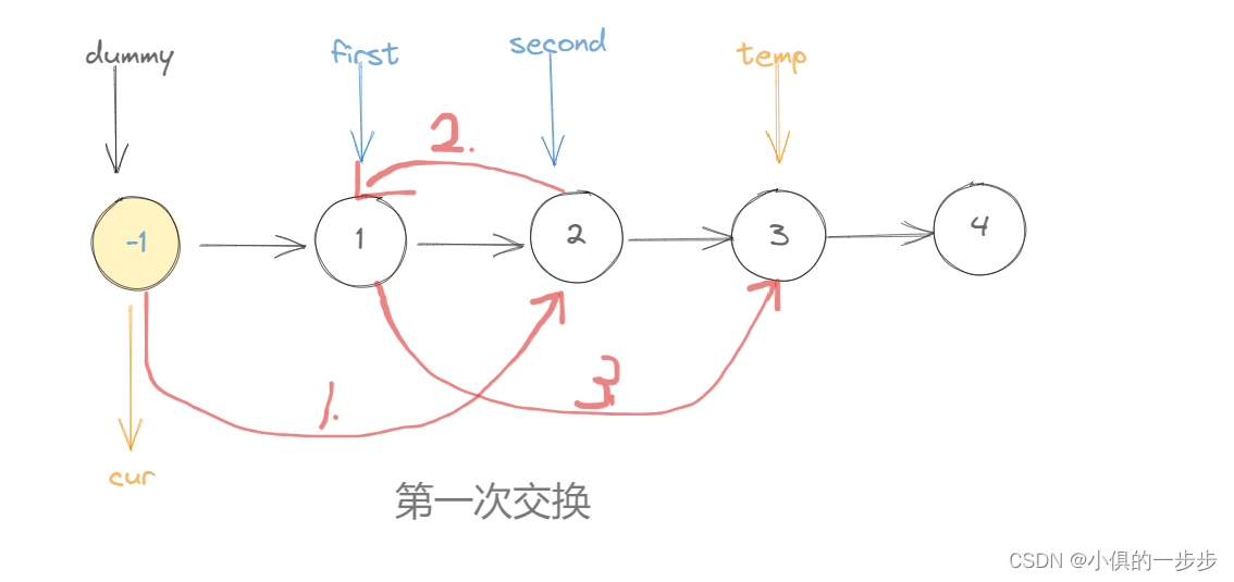 Leetcode24 两两交换链表中的节点19 删除链表的倒数第 N 个结点 Csdn博客