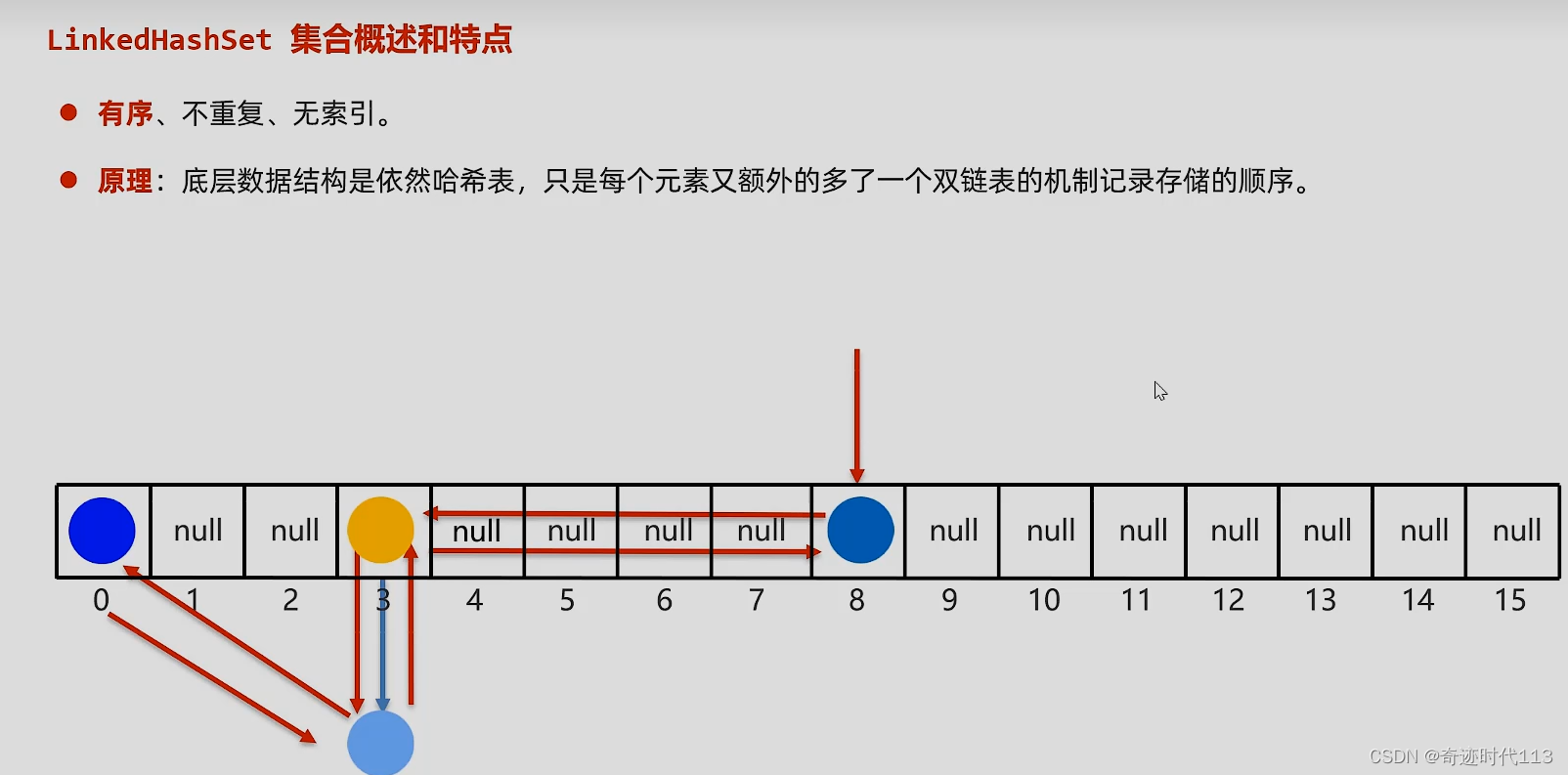 JAVA进阶篇DAY11-CSDN博客