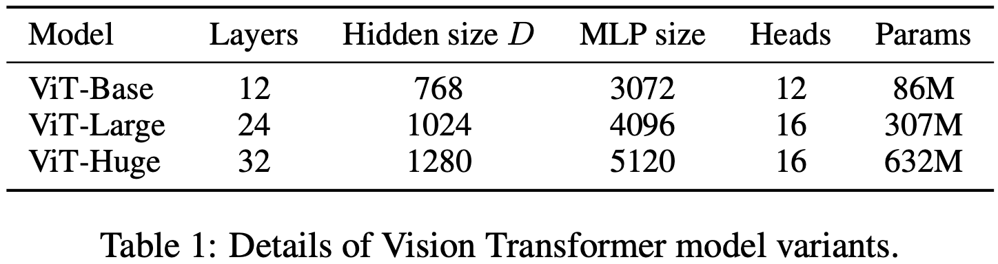 PyTorch笔记 - MAE(Masked Autoencoders) PyTorch源码_mae pytorch-CSDN博客
