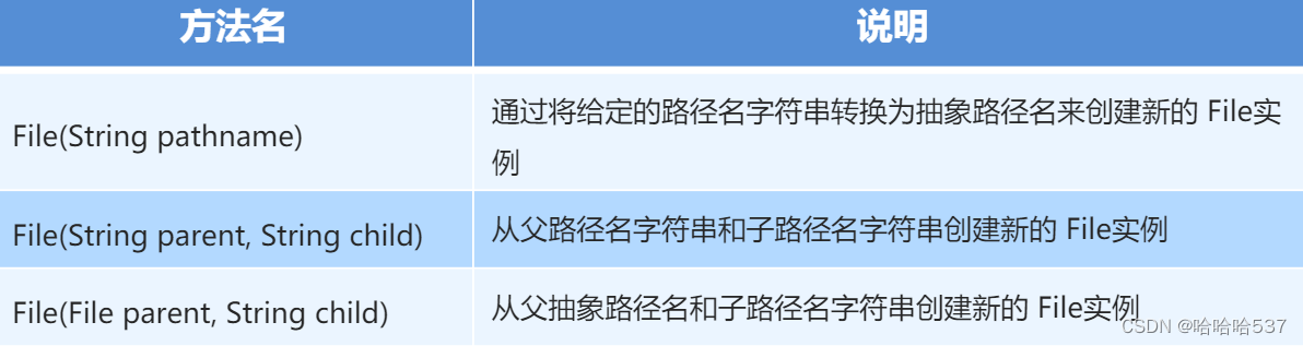 Java文件操作——file类java File 操作文件夹 工具类 Csdn博客
