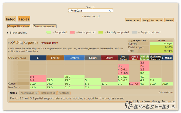 理解DOMString、Document、FormData、Blob、File、ArrayBuffer数据类型-CSDN博客