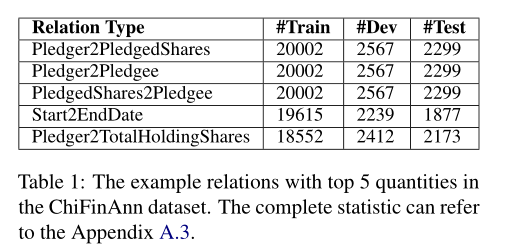 RAAT: Relation-Augmented Attention Transformer for Relation Modeling in Document-Level 论文解读-CSDN博客